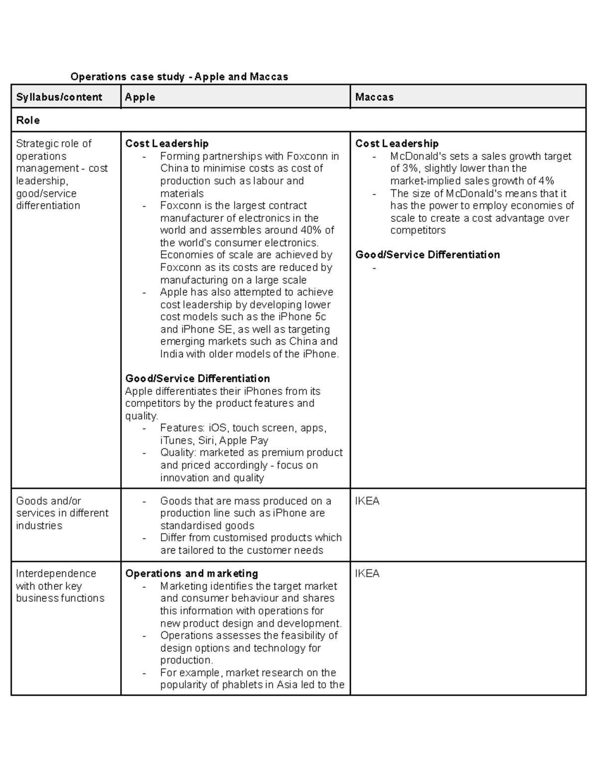 Operations Case Study: Cost Leadership Strategies of Apple & Maccas ...