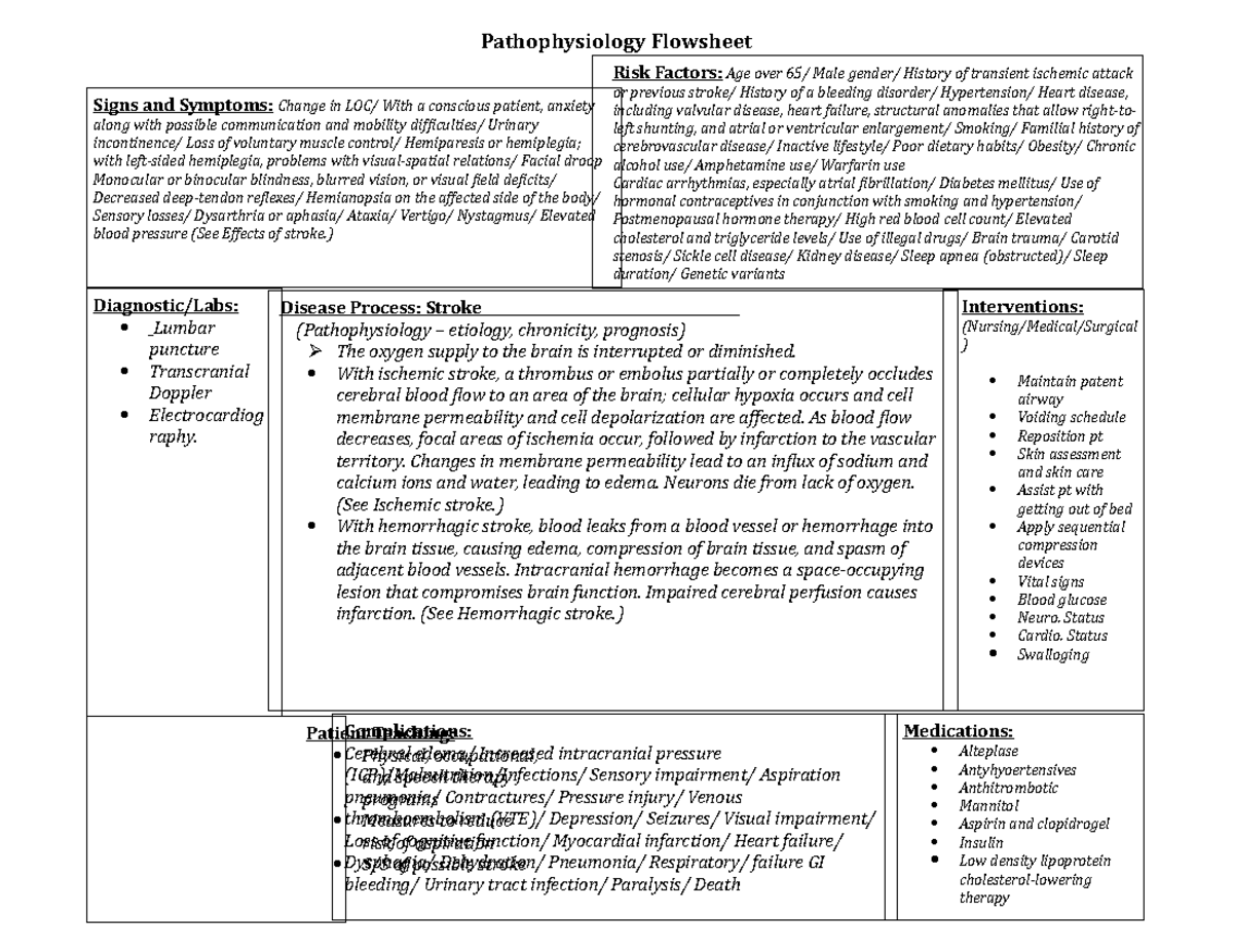 Hemorrhagic-Ischemic Stroke Pathophysiology Concept Map Guide - Studocu