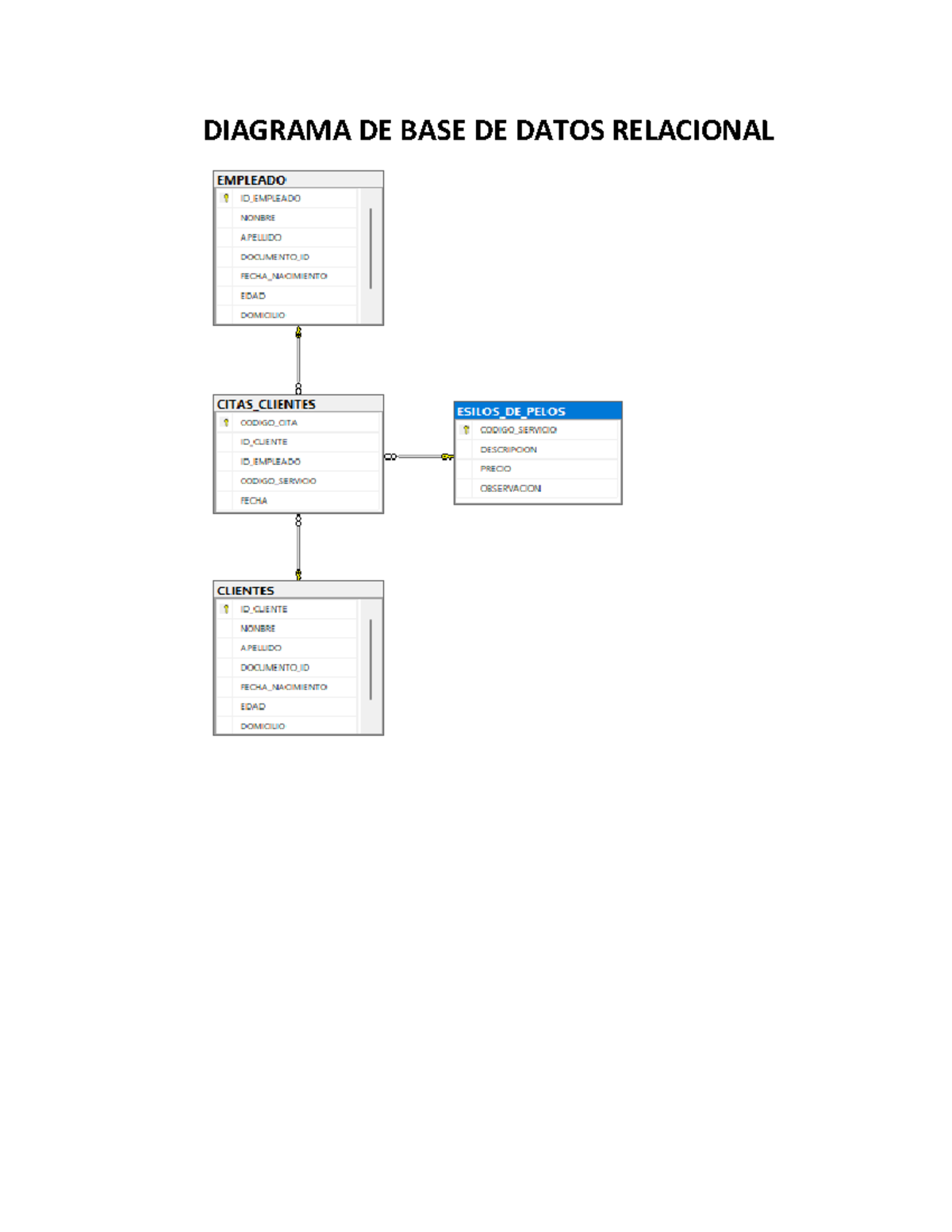Diagrama DE BASE DE Datos Relacional - Base de datos - DIAGRAMA DE BASE ...