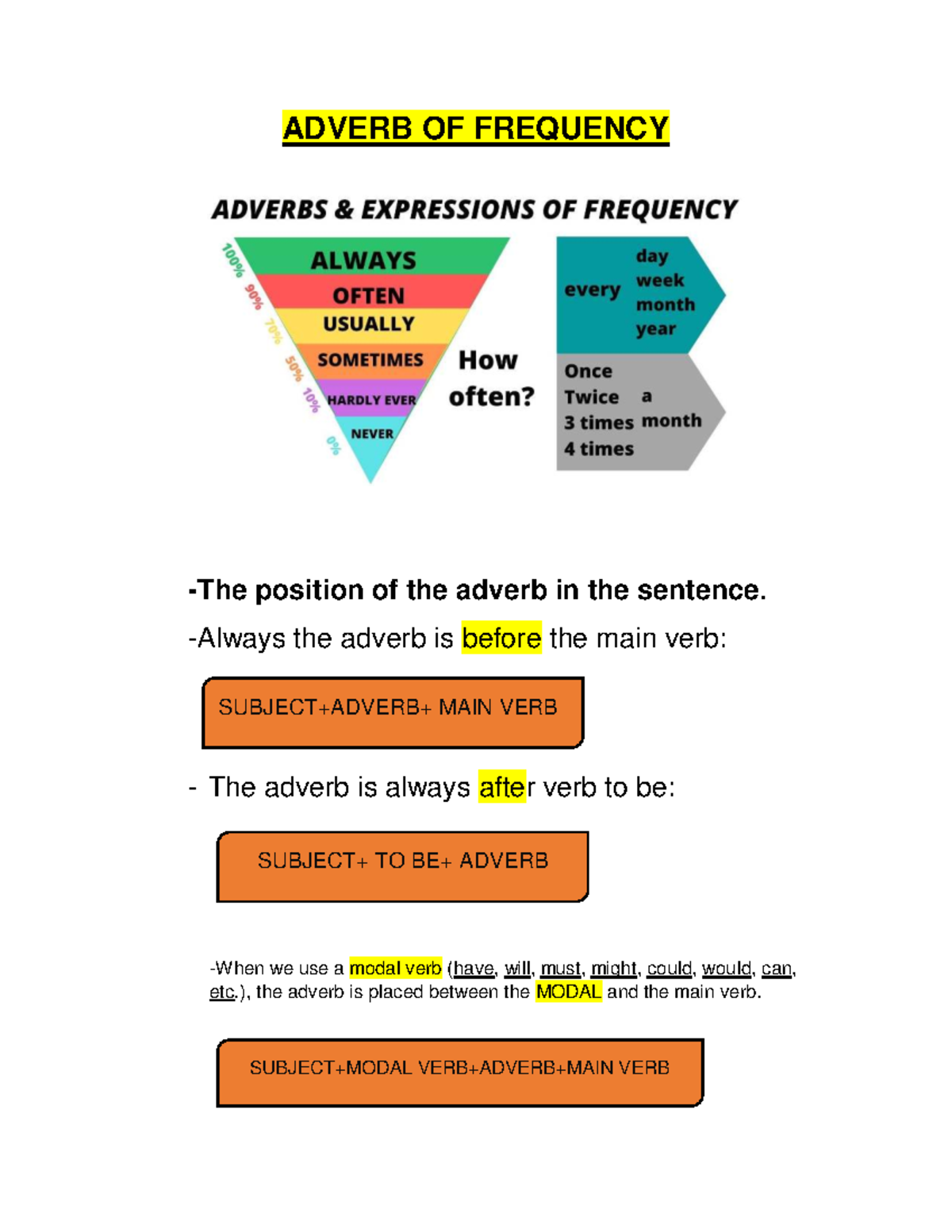 ADVERB OF FREQUENCY: Sentence Structure & Usage (IN 5) - Studocu