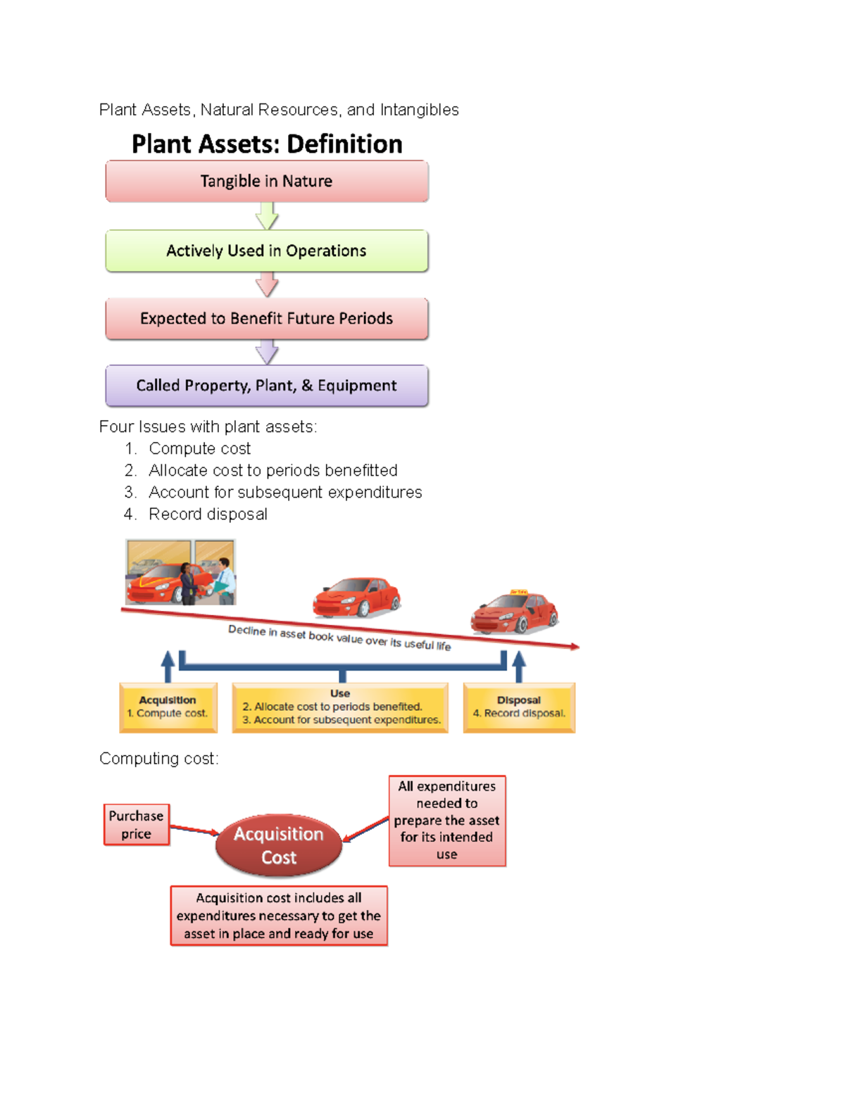 Intangible Assets & Plant Asset Management - Chapter Notes (FIN-301 ...
