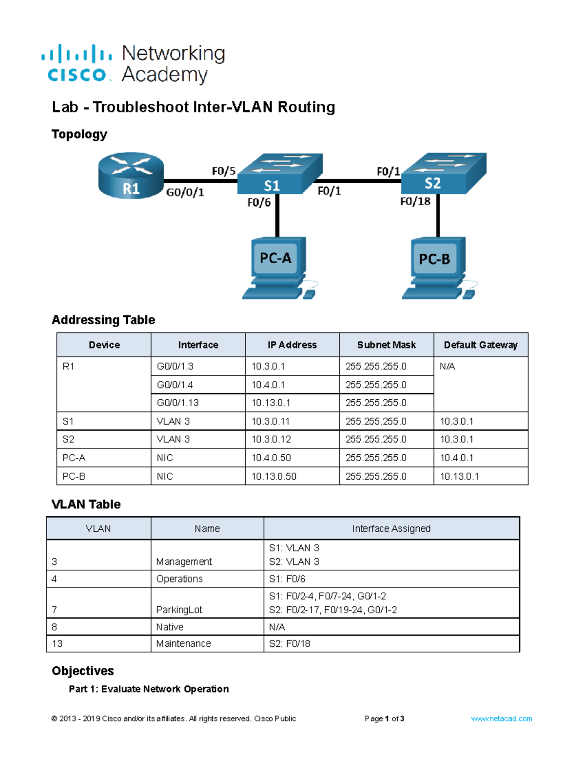 449 Lab Troubleshoot Inter Vlan Routing Lab Troubleshoot Inter Vlan Routing Topology