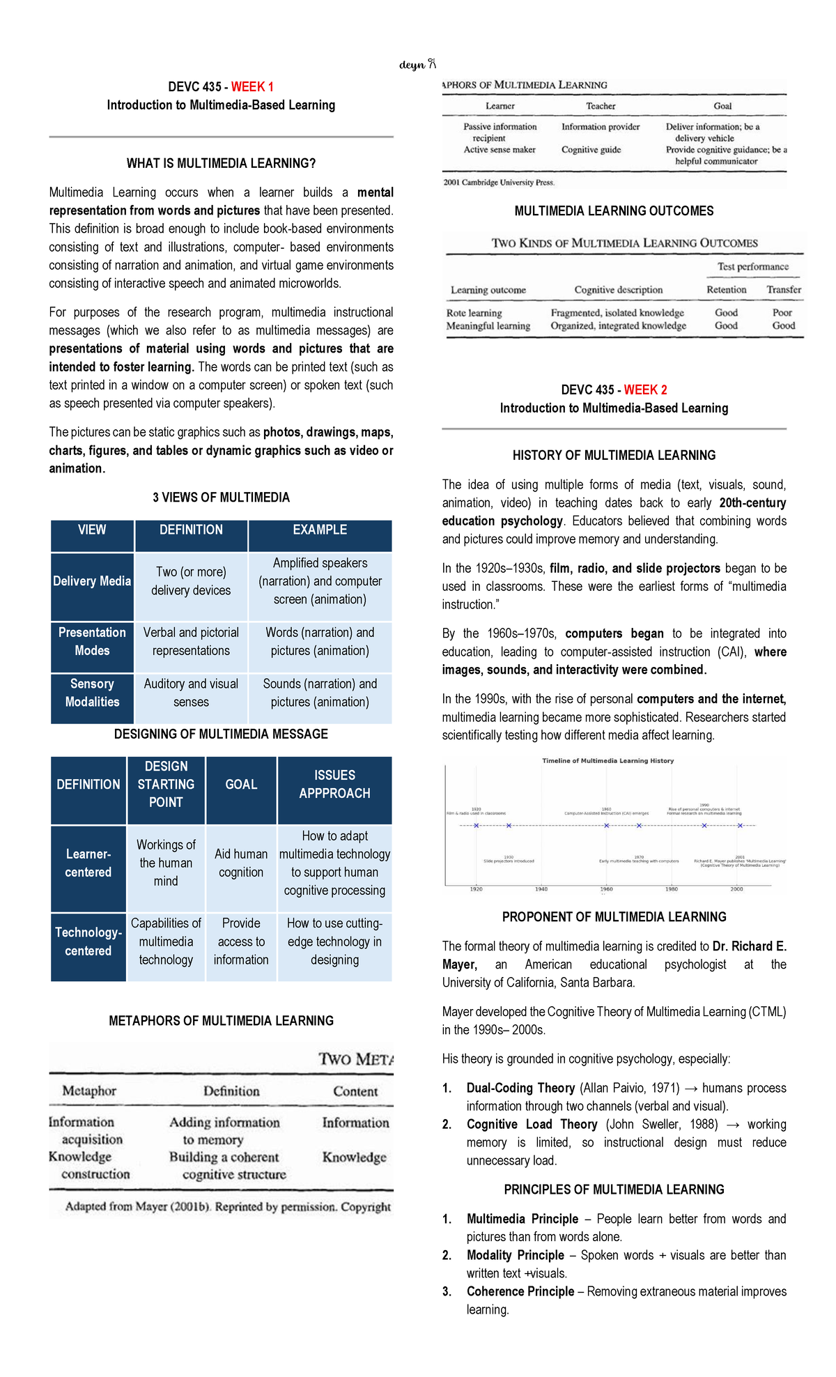 DEVC 435 MIDTERM REVIEW: Understanding Multimedia Learning Concepts ...