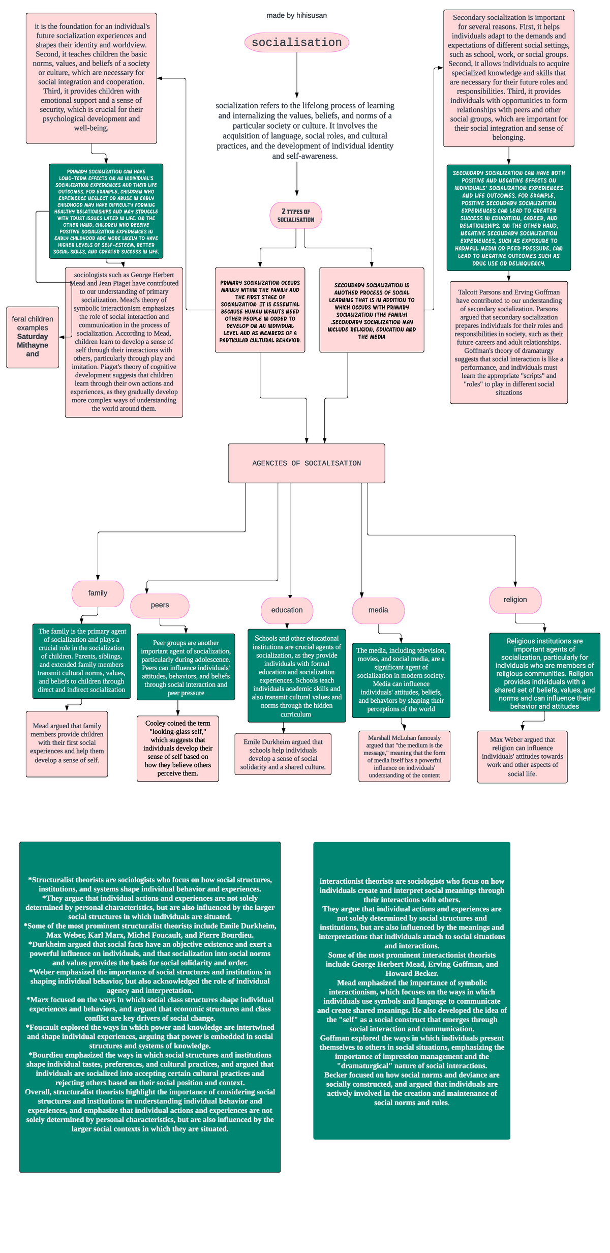 Sociology A Level Notes: Socialization Processes - Chapter 1 (9699 ...