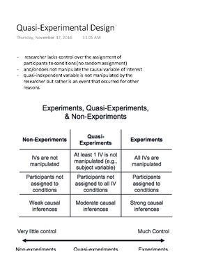 Research Methods Mid Term Exam Guide - Exam Prep : Qs - 1 Sources of ...
