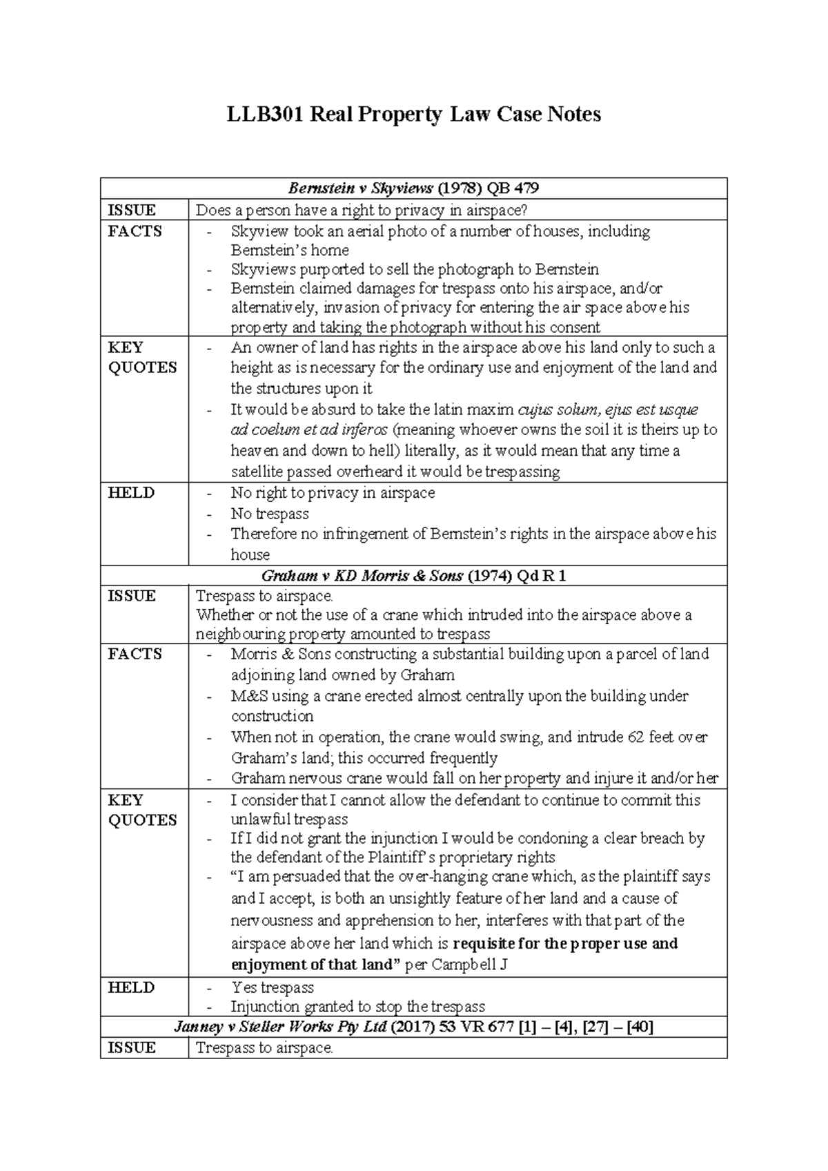 LLB301 Real Property Law: Case Notes on Airspace Rights and Trespass ...