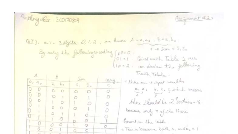 Ceg3155 Assignment 2: Truth Tables and Circuit Design Analysis - Studocu