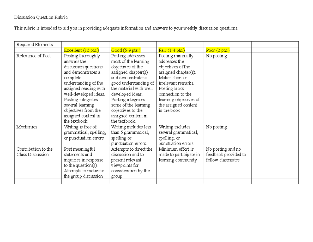 Discussion Question Rubric and Peer Review Guidelines - Discussion ...
