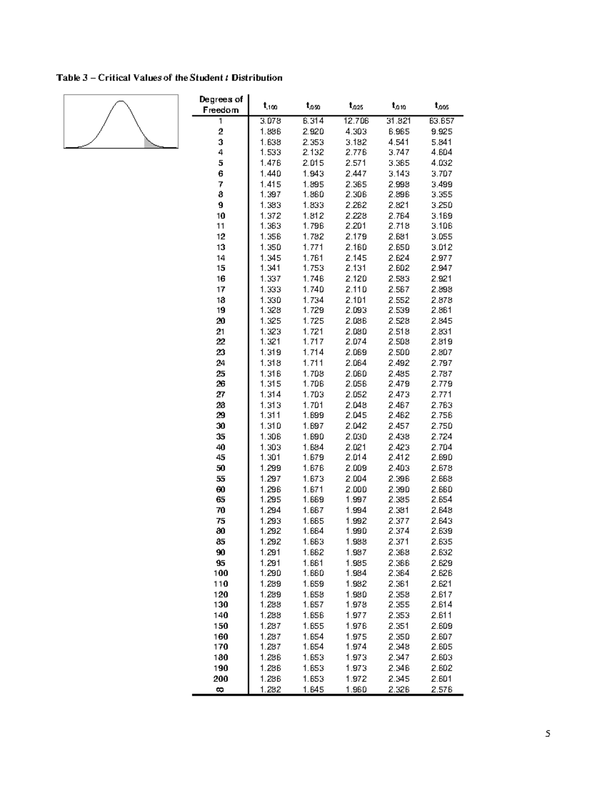 T-Table Critical Values for Student t Distribution (8 df) - Studocu