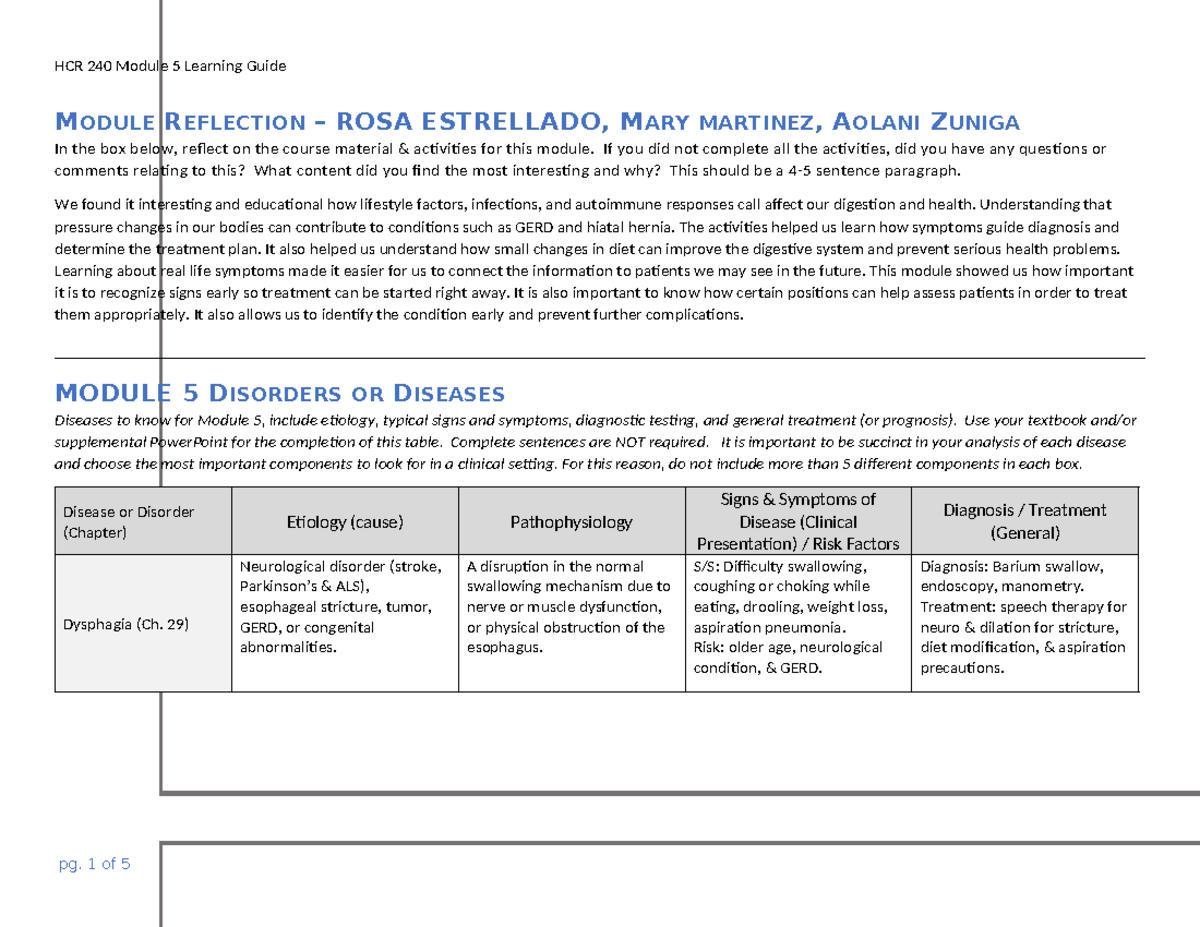 HCR 240 Module 5 Learning Guide: Digestive System Disorders - Studocu