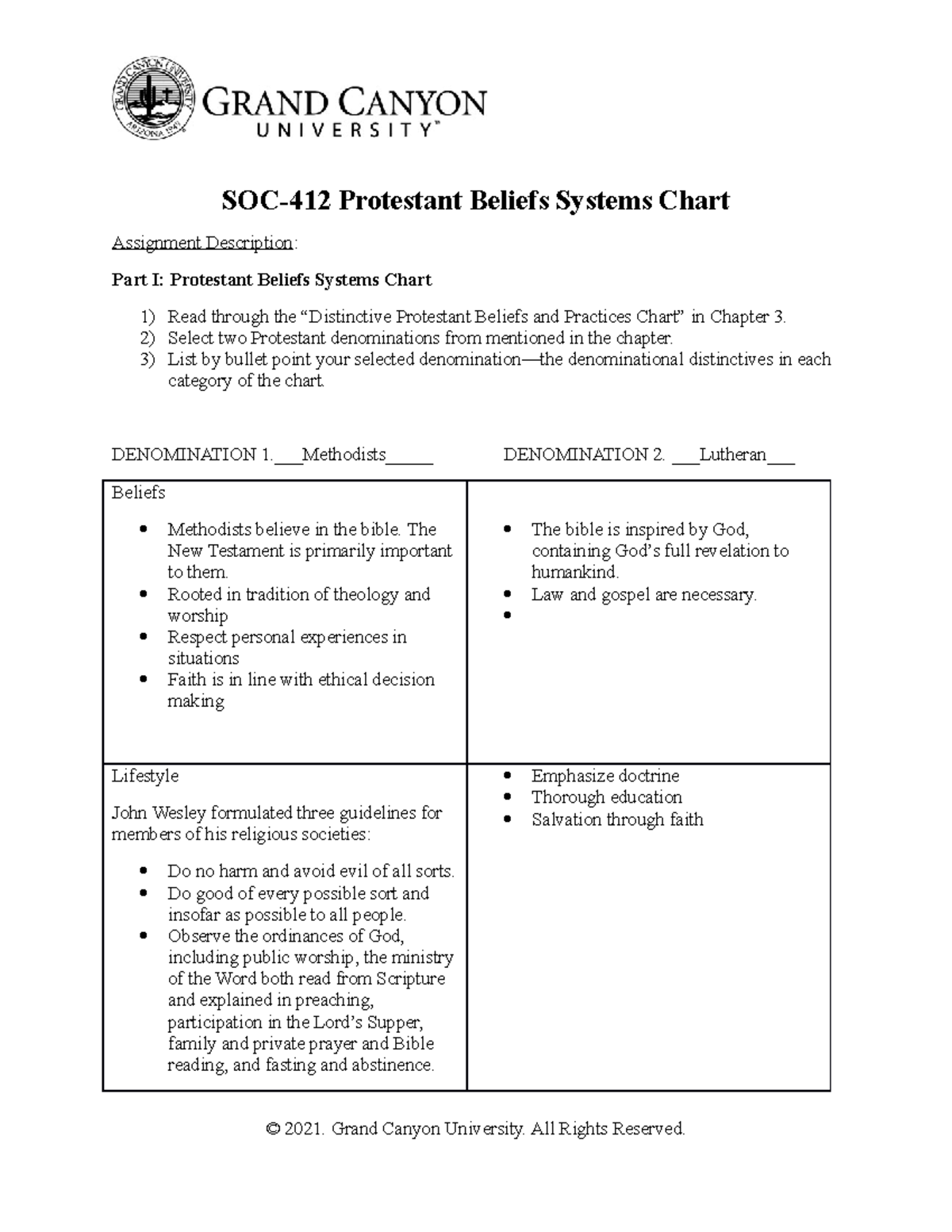 SOC-412 Essay Notes: Comparative Chart of Protestant Belief Systems ...