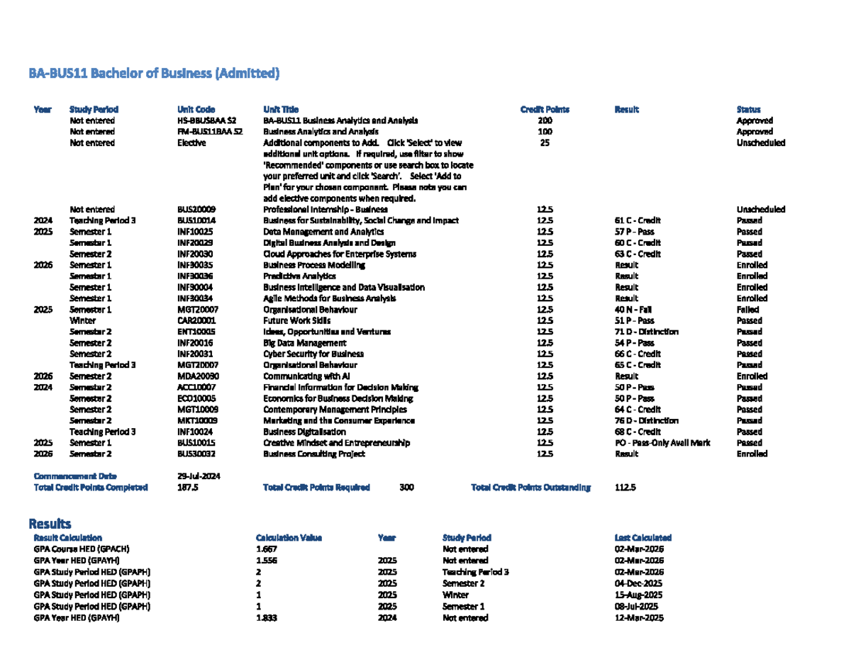 Bachelor of Business Transcript: Course Results and GPA Overview - Studocu