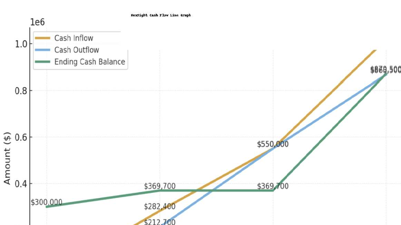 projections updated title - SOC 308 - NexSight Cash Flow Line Graph le6 ...