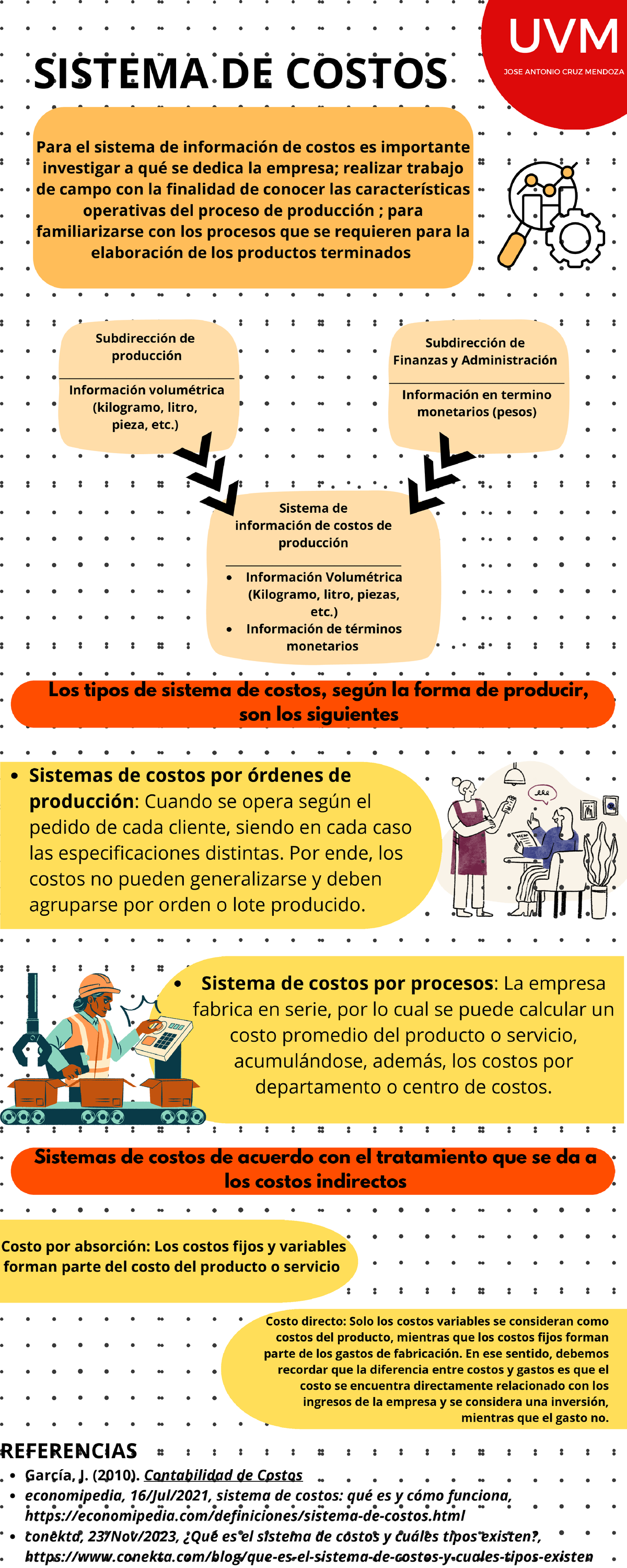 Actividad 5 Infografía - UVM SISTEMA. DE COSTOS JOSE ANTONIO CRUZ MENDOZA Para el sistema de ...