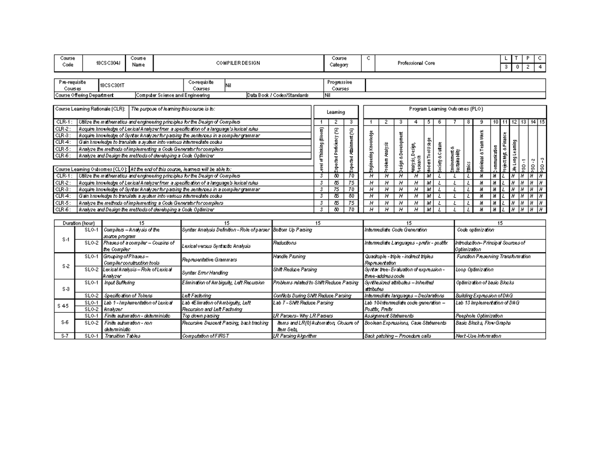 Compiler design syllabus - Course Code 18CSC304J Course Name COMPILER ...