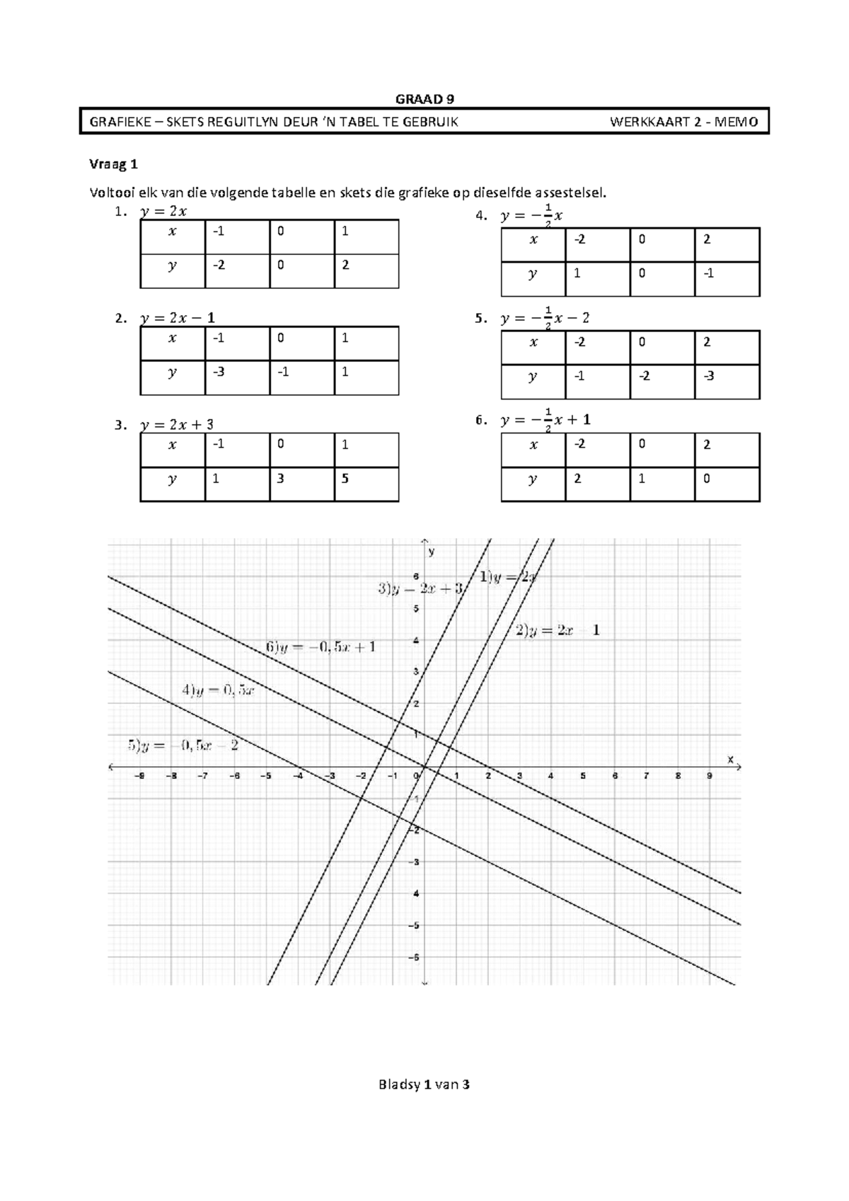 GRAAD 9 GRAFIEKE WERKKAART 2 MEMO: TABELLE EN SKETS - Studocu