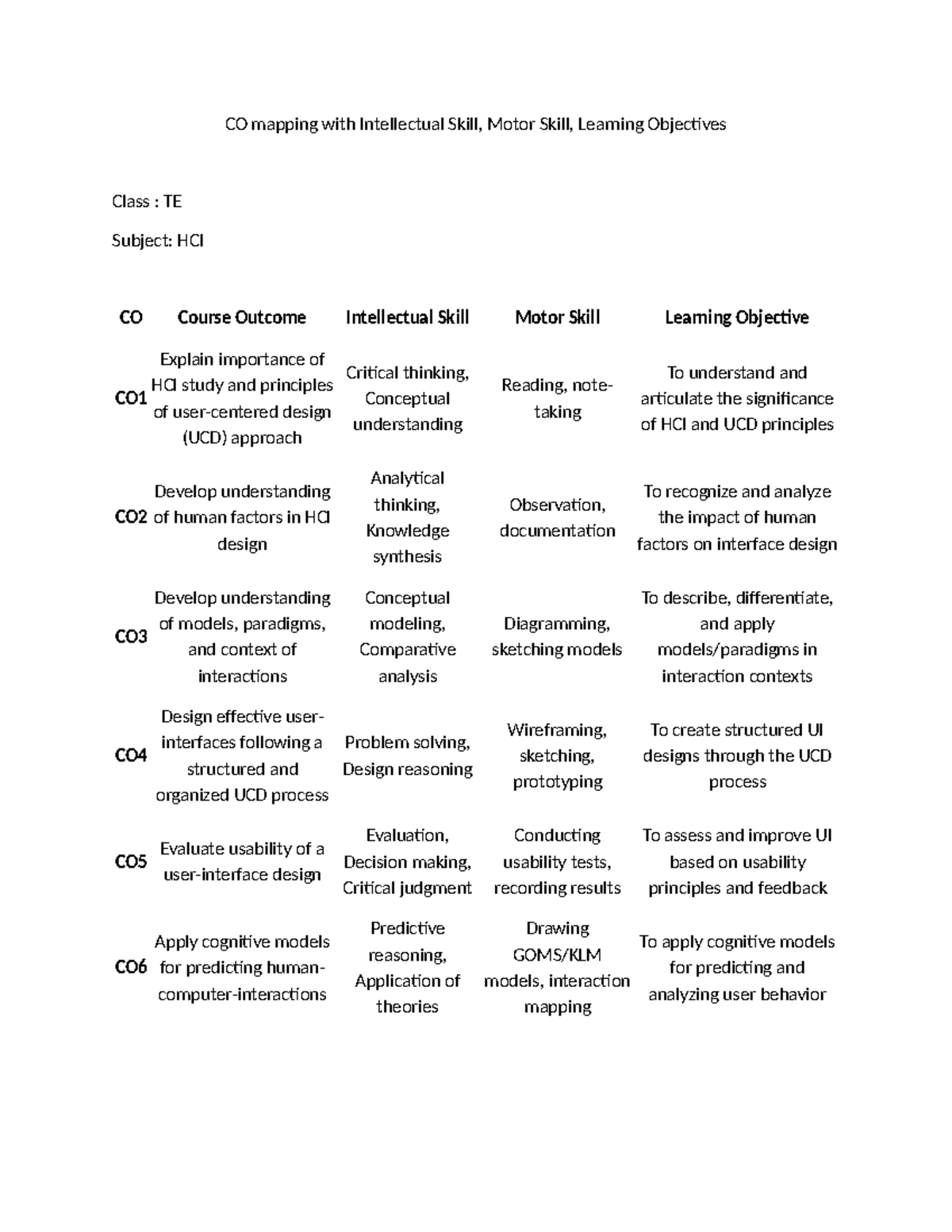 CO Mapping: Intellectual & Motor Skills in HCI Design Principles - Studocu