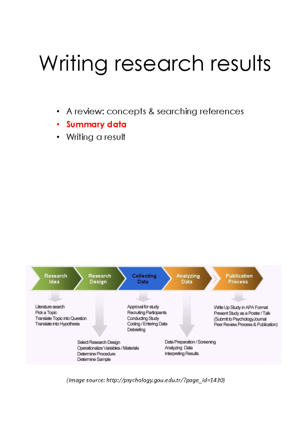 Writing Research Results: Concepts and Data Presentation (Course Code ...