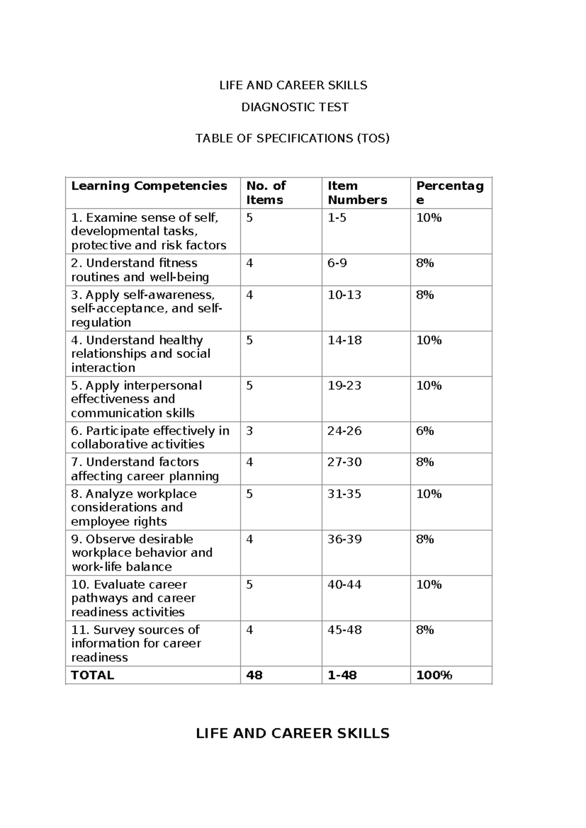 LIFE AND CAREER SKILLS DIAGNOSTIC TEST (TOS) - Item Specifications ...