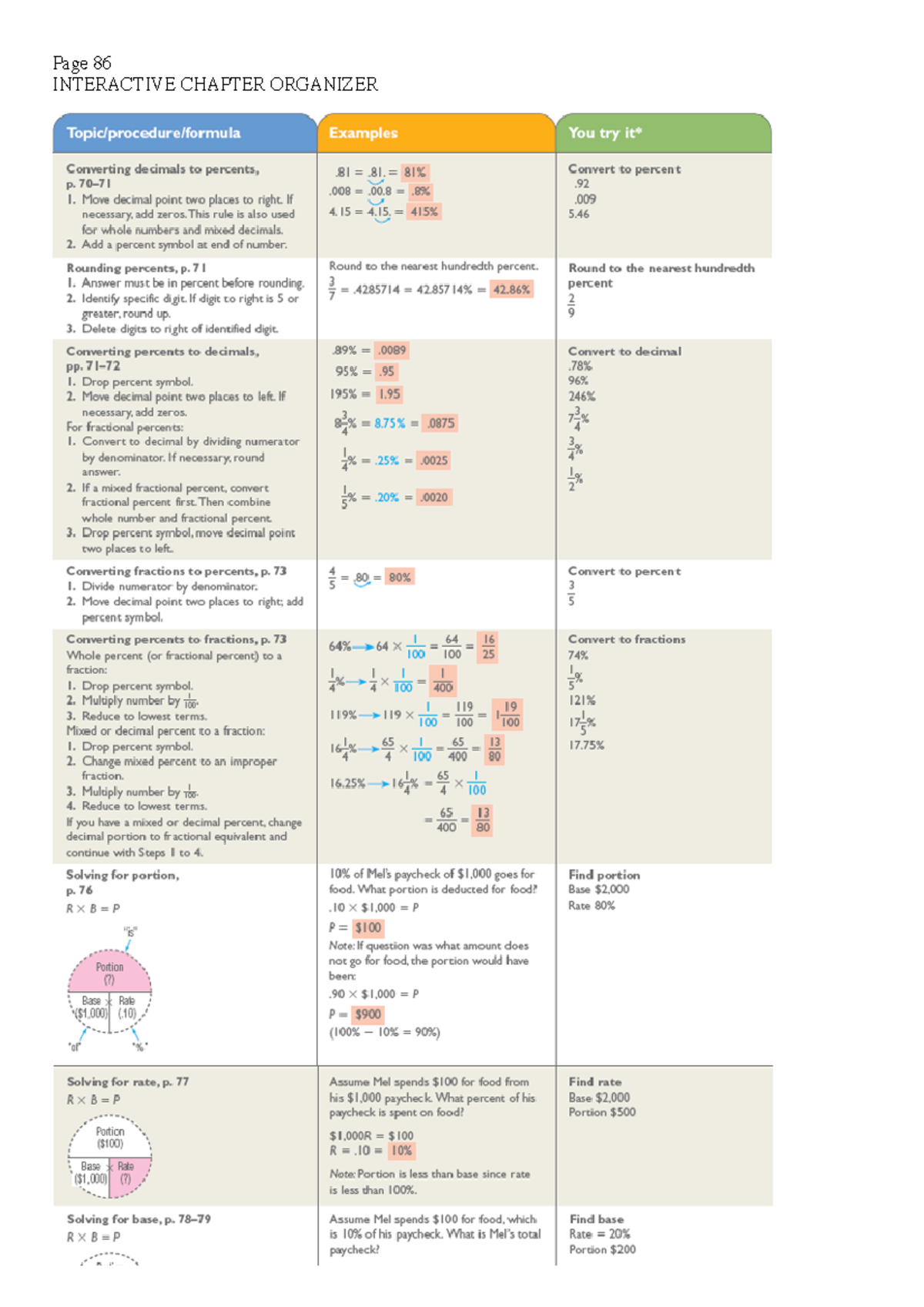 Chapter 3 - It will help you to practice basic concepts of financial ...