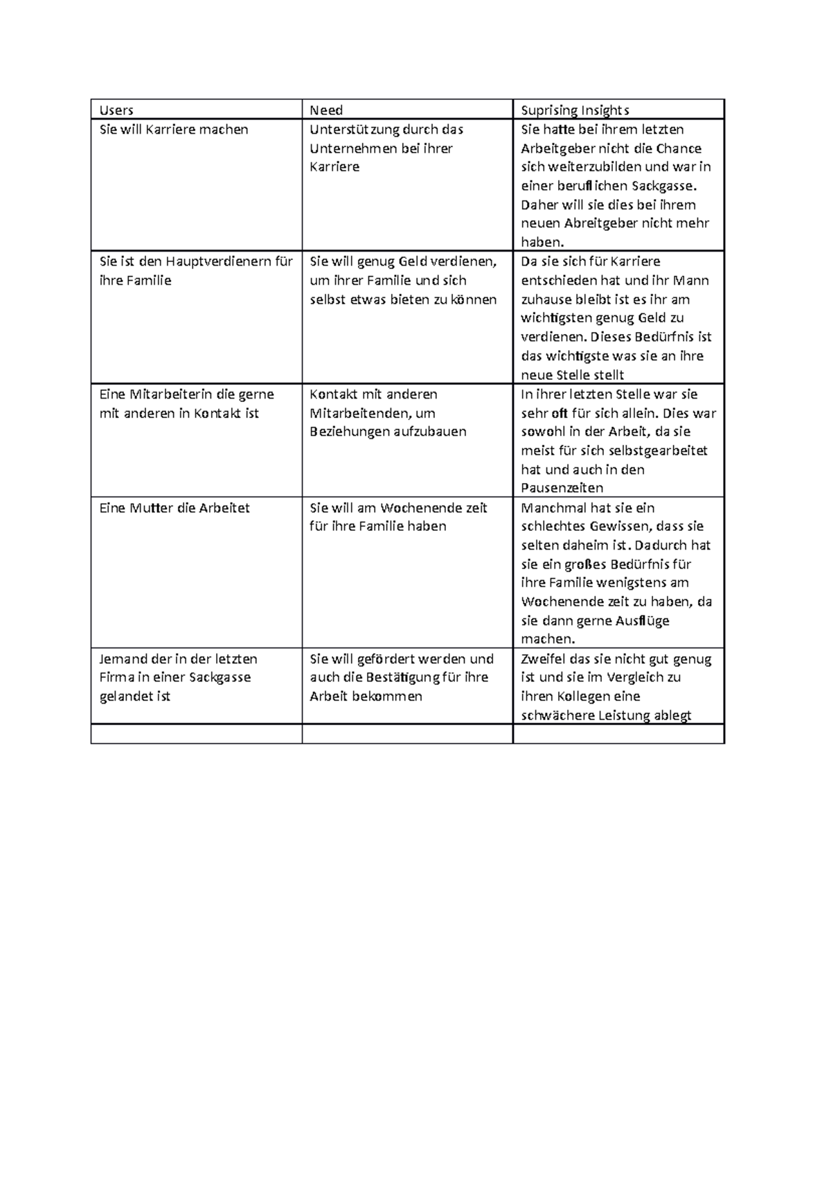 Point of View - fdfdg - Users Need Suprising Insights Sie will Karriere ...