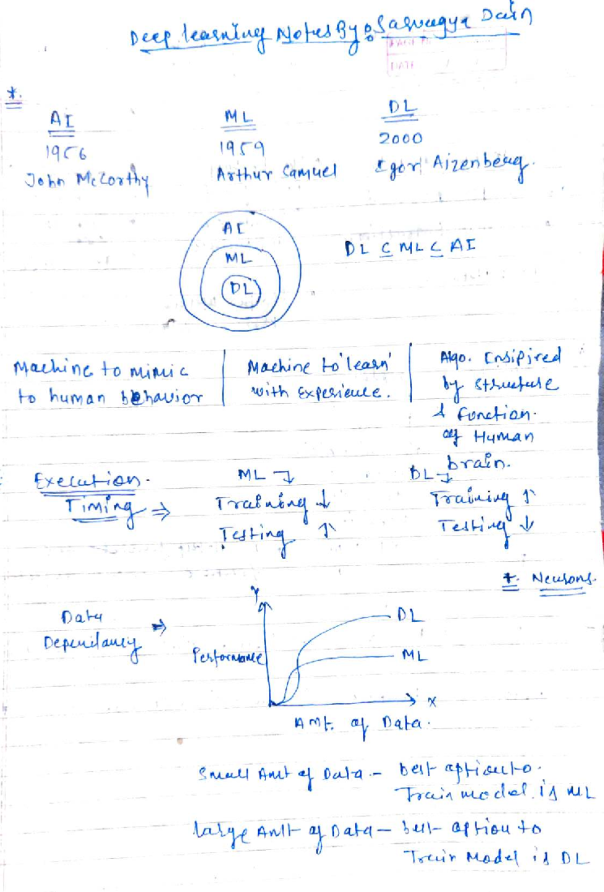 Deep Learning Notes (DL 101) - Comprehensive Lecture Summary - Studocu