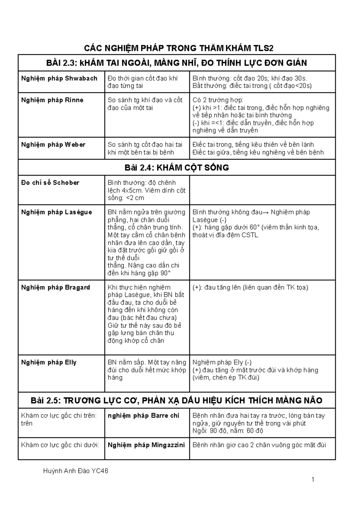Các nghiệm pháp khám bệnh phổ biến - TLS2 - Studocu