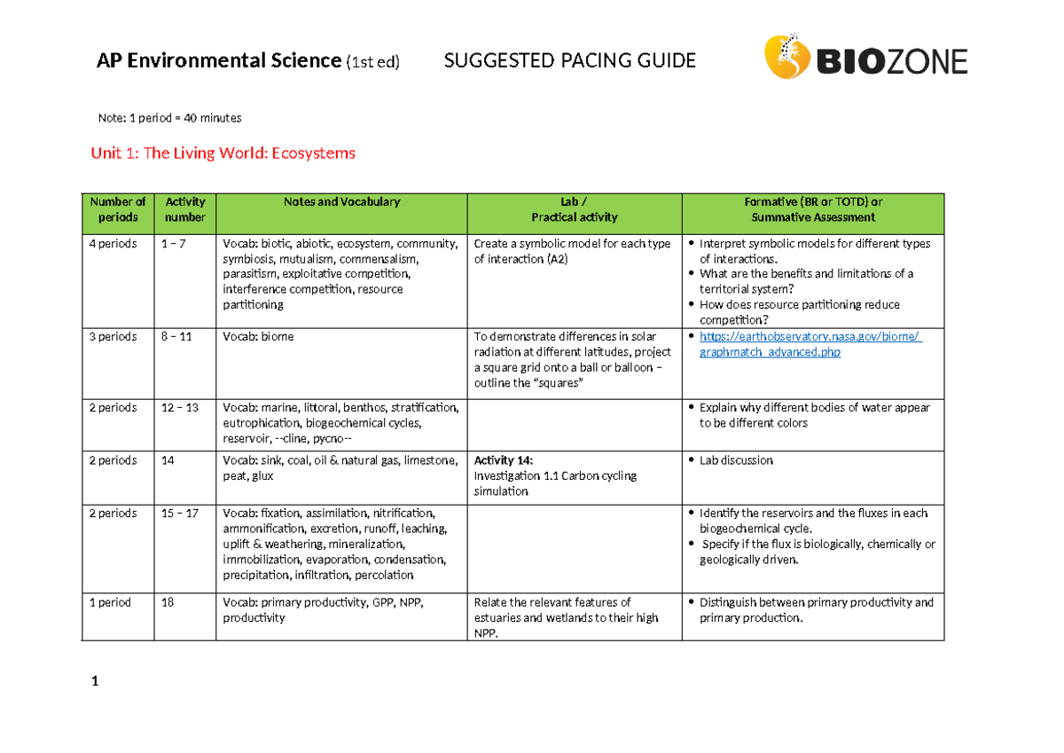 AP Environmental Science Pacing Guide - Note: 1 period = 40 minutes ...