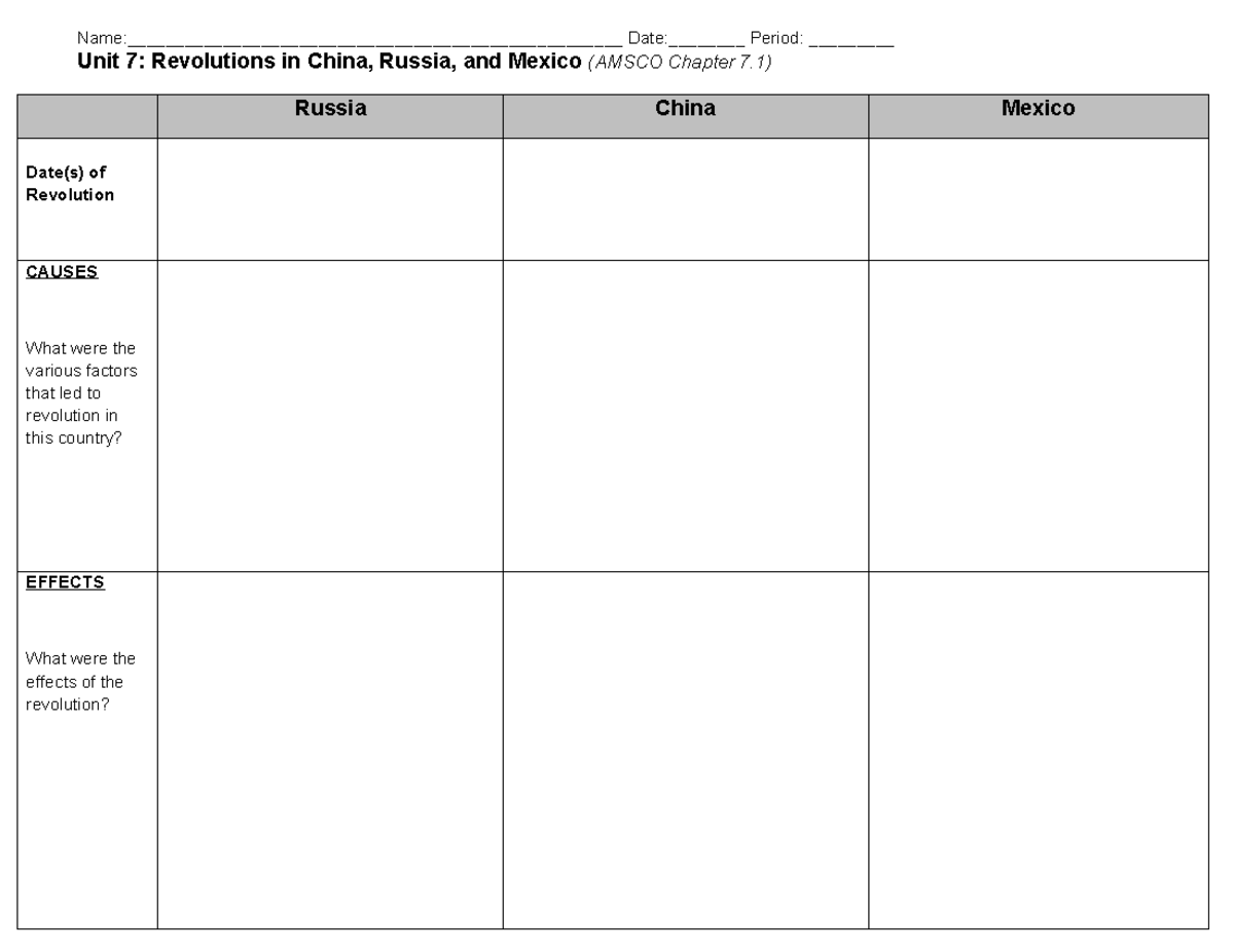 Unit 7 Revolutions in China, Russia, and Mexico - Studocu