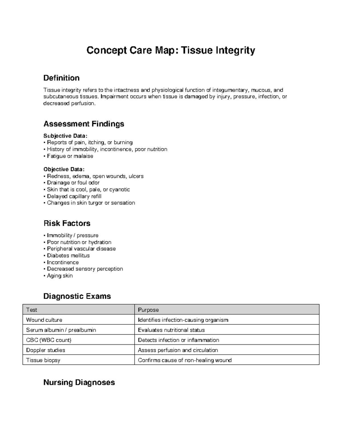 Concept Care Map: Tissue Integrity & Healing Strategies - Studocu