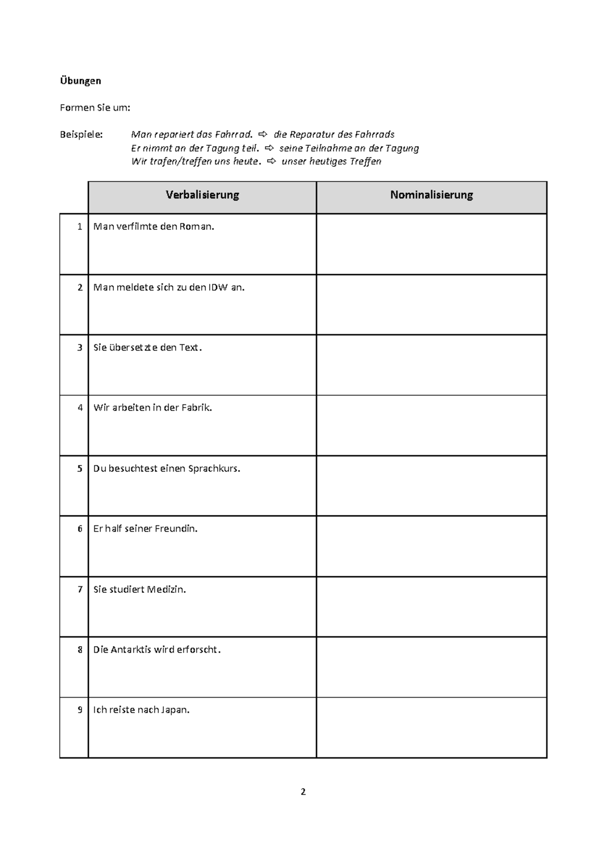 Nominalisierung und Verbalisierung: Übungen für Deutsch 2. Semester ...