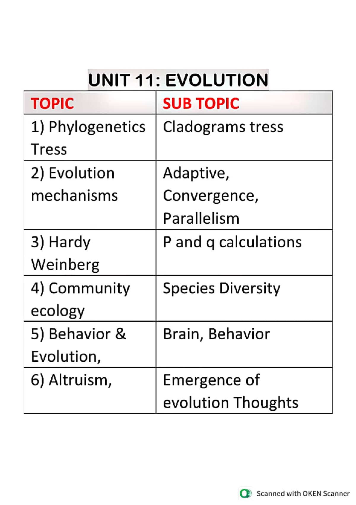 Evolutionary Biology Concepts: Unit 11 Overview (6233) - Studocu