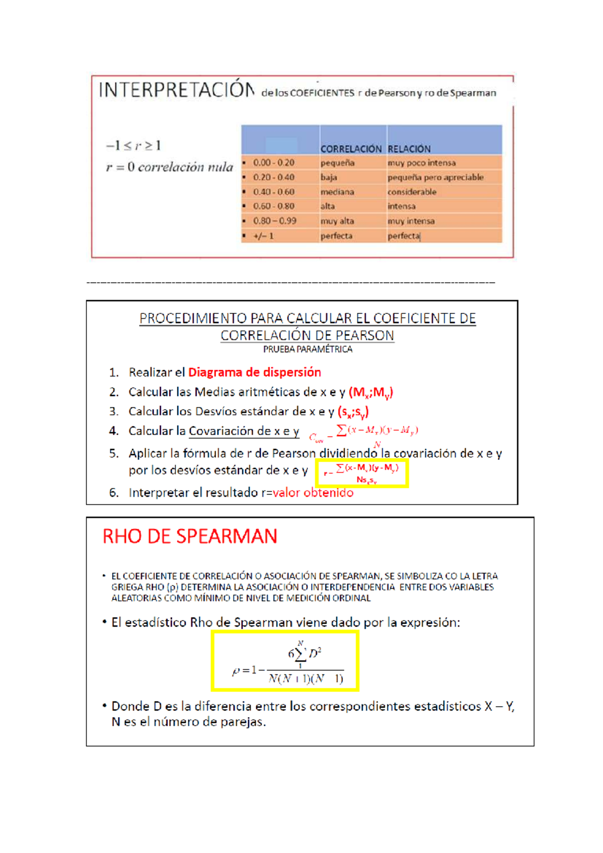Formulas y Tablas de Correlación: Coeficientes r de Pearson y ρ de ...