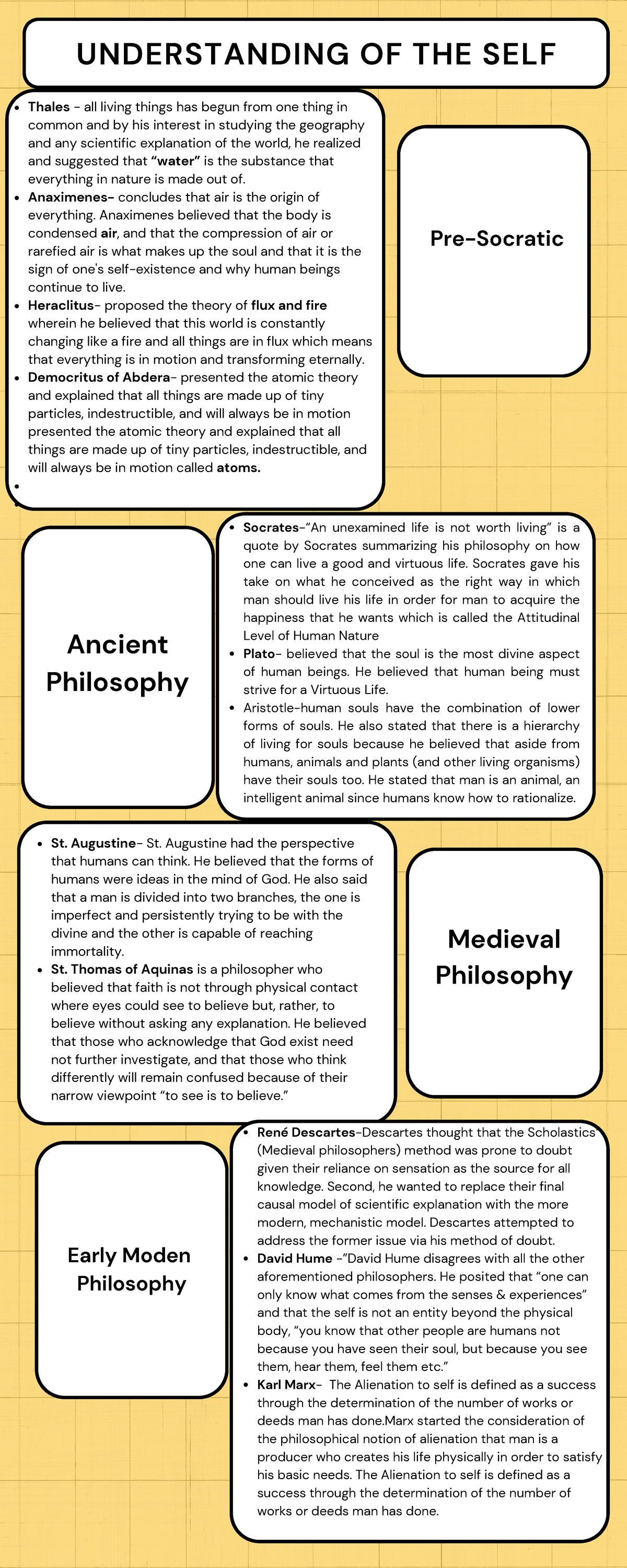 Timeline for personal development - UNDERSTANDING OF THE SELF Pre ...