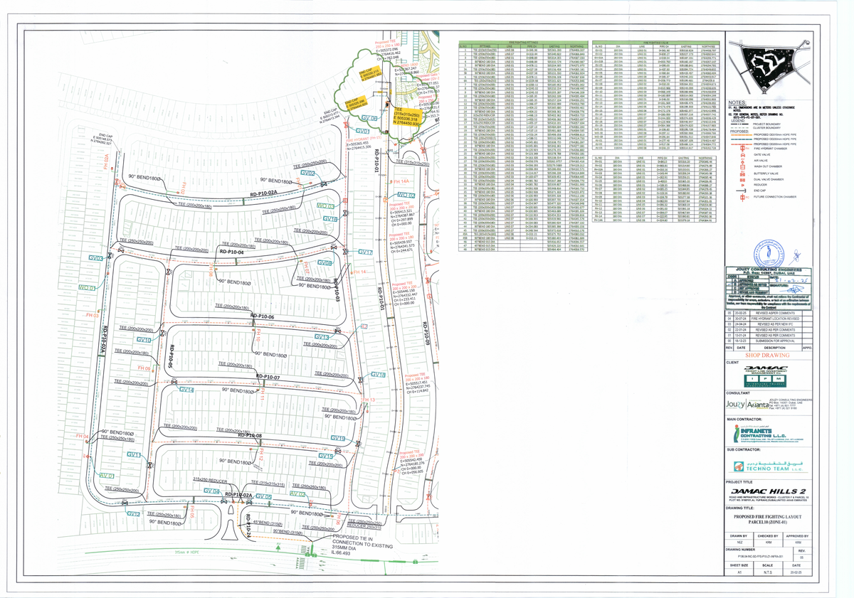 Sasasas - goood for civil engineer - SLNO FITTINGS LINE PIPE CH EASTING ...
