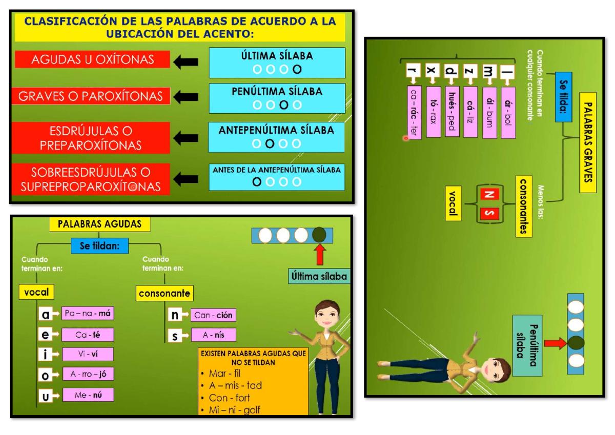 Clasificación de Palabras según Acentuación: Agudas, Graves y ...