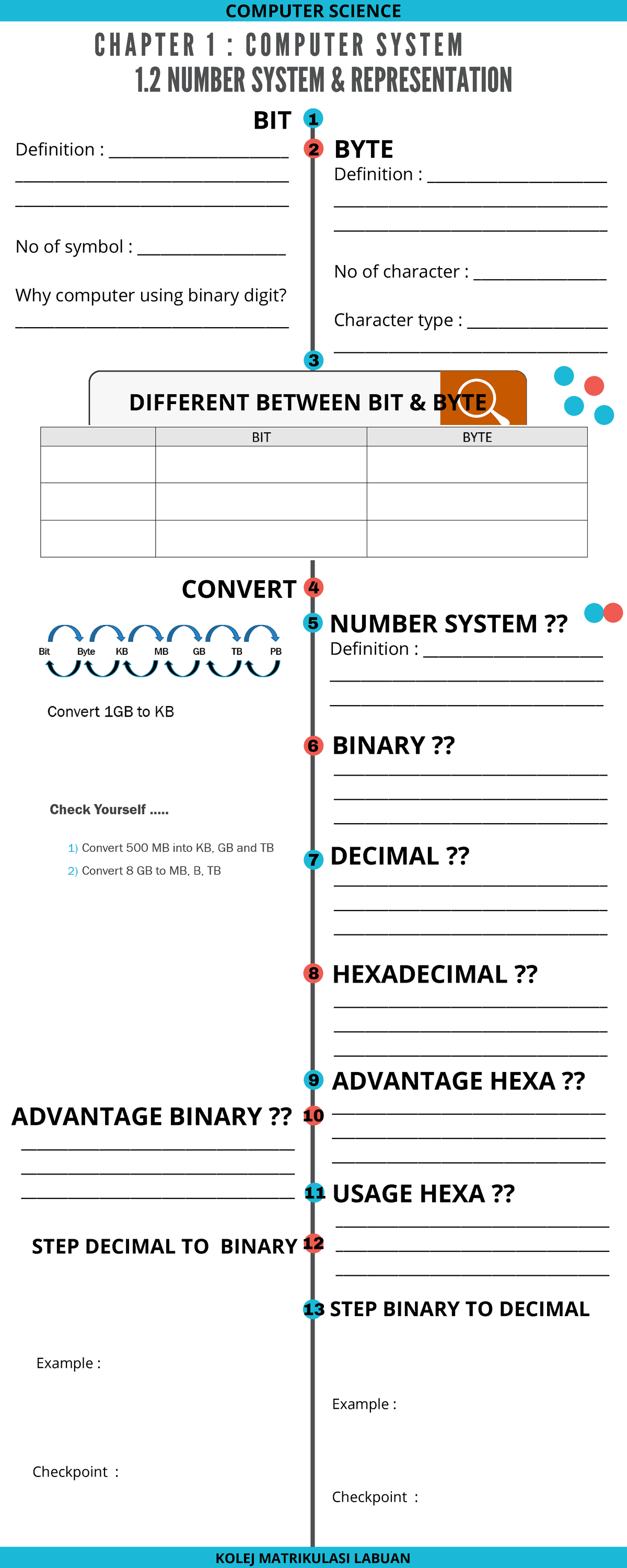 CS101 Chapter 1: Computer Systems & Number System Representation - Studocu