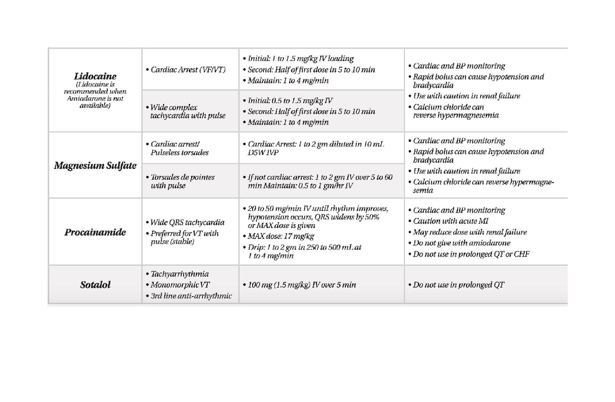 Emergency Drugs Essential Medications In Critical Situations Studocu