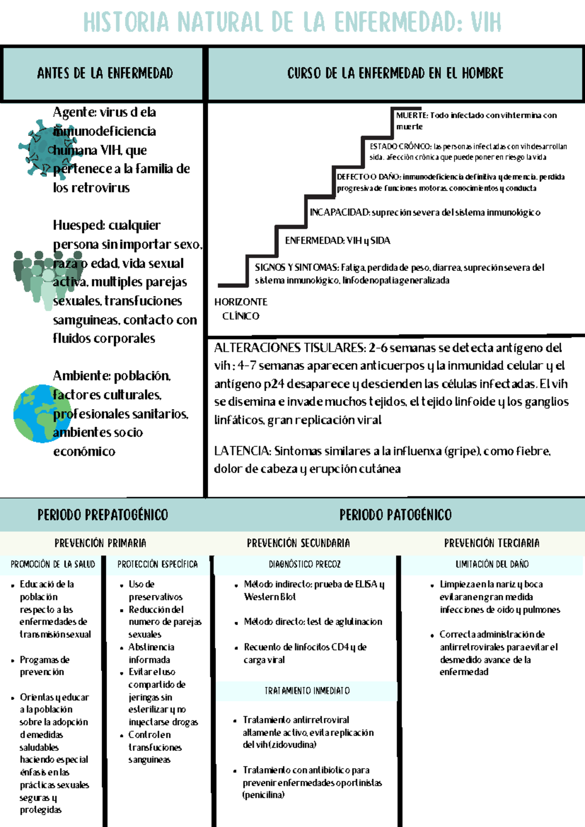 Historia Natural del VIH: Curso, Diagnóstico y Prevención - Studocu