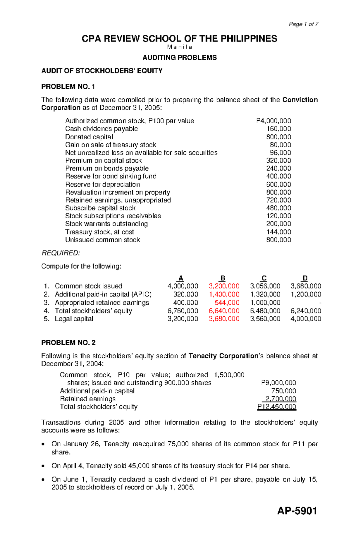 AP-5901 SHE-CPAR - Comprehensive Audit of Stockholders' Equity Problems ...