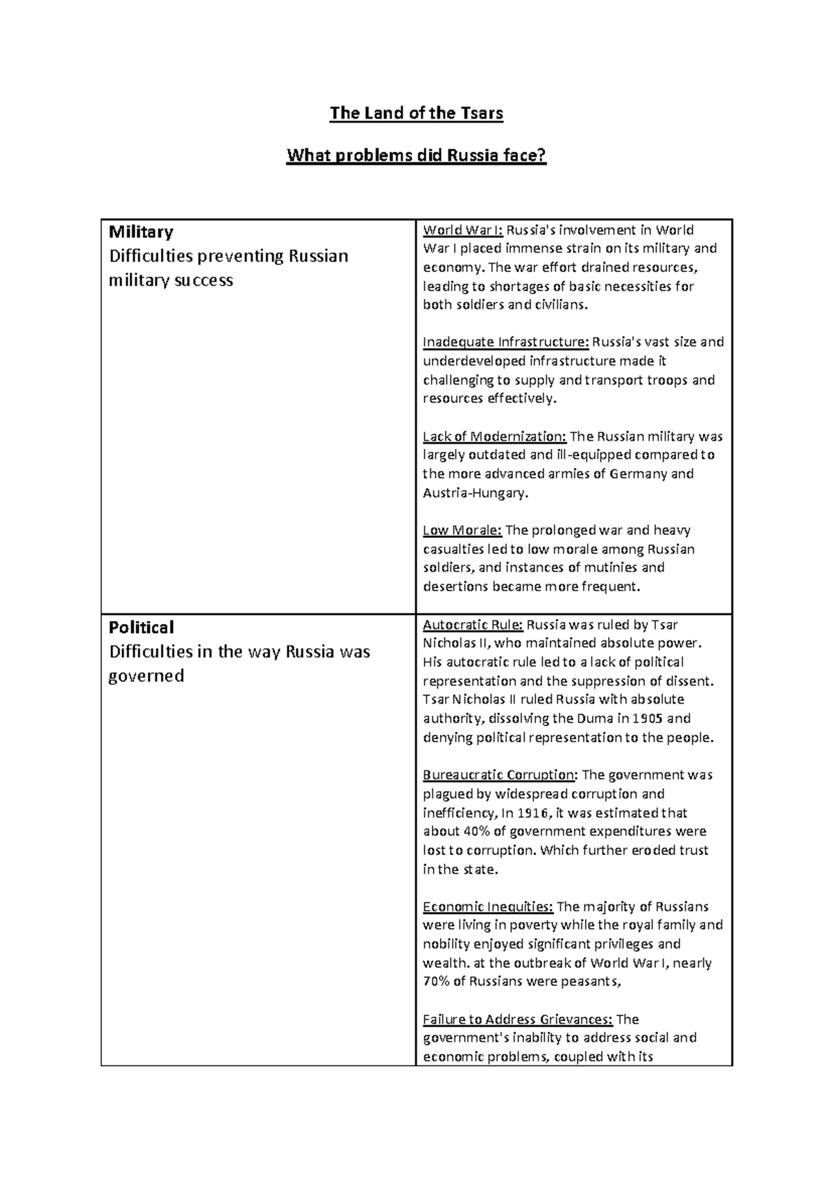 01 - Problems facing Russia table - The Land of the Tsars What problems ...
