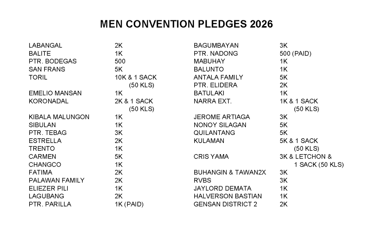 MEN CONVENTION PLEDGES 2026: DISTRICT 2 PROGRAM DETAILS - Studocu