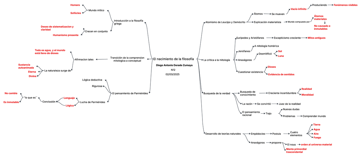 Tablero en blanco - dsadad - El nacimiento de la filosofía La critica a ...