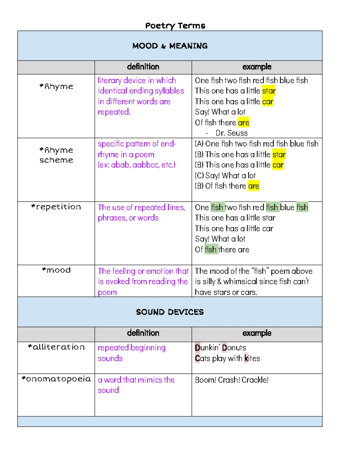 Analysis of Chapters 19-22 in "Percy Jackson: The Lightning Thief ...