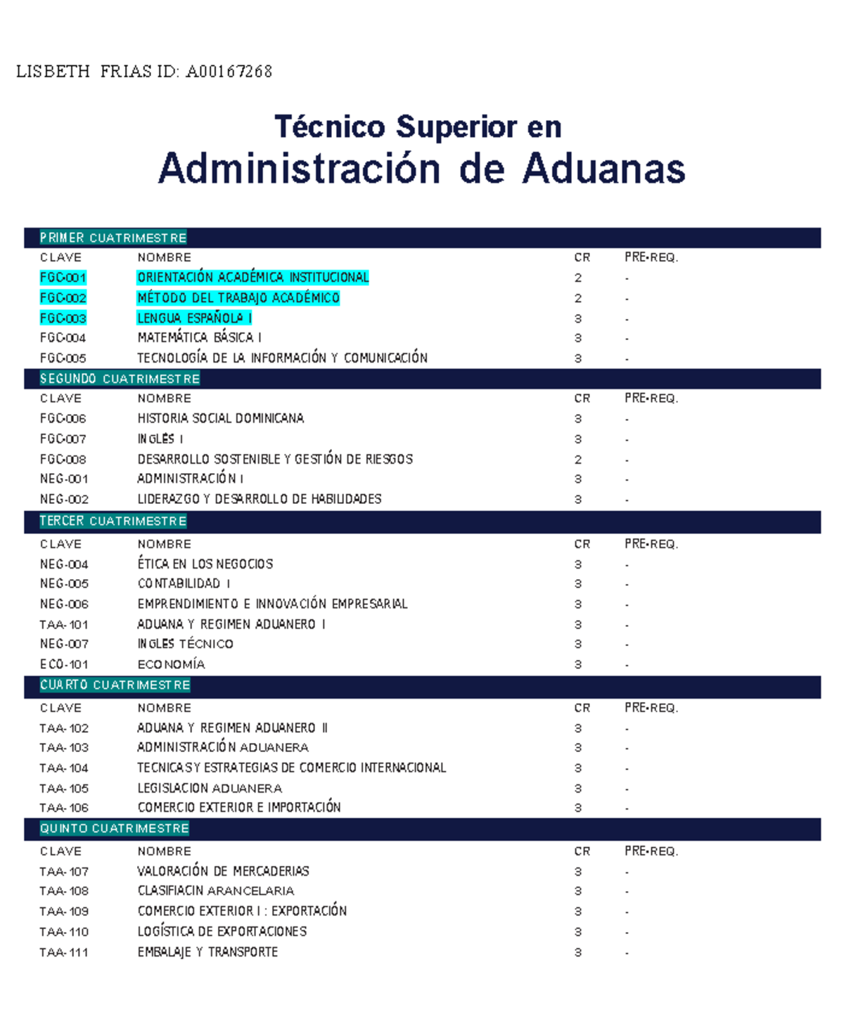 Mi Pensum - T.S. en Administración de Aduanas (FGC, NEG, TAA) - Studocu