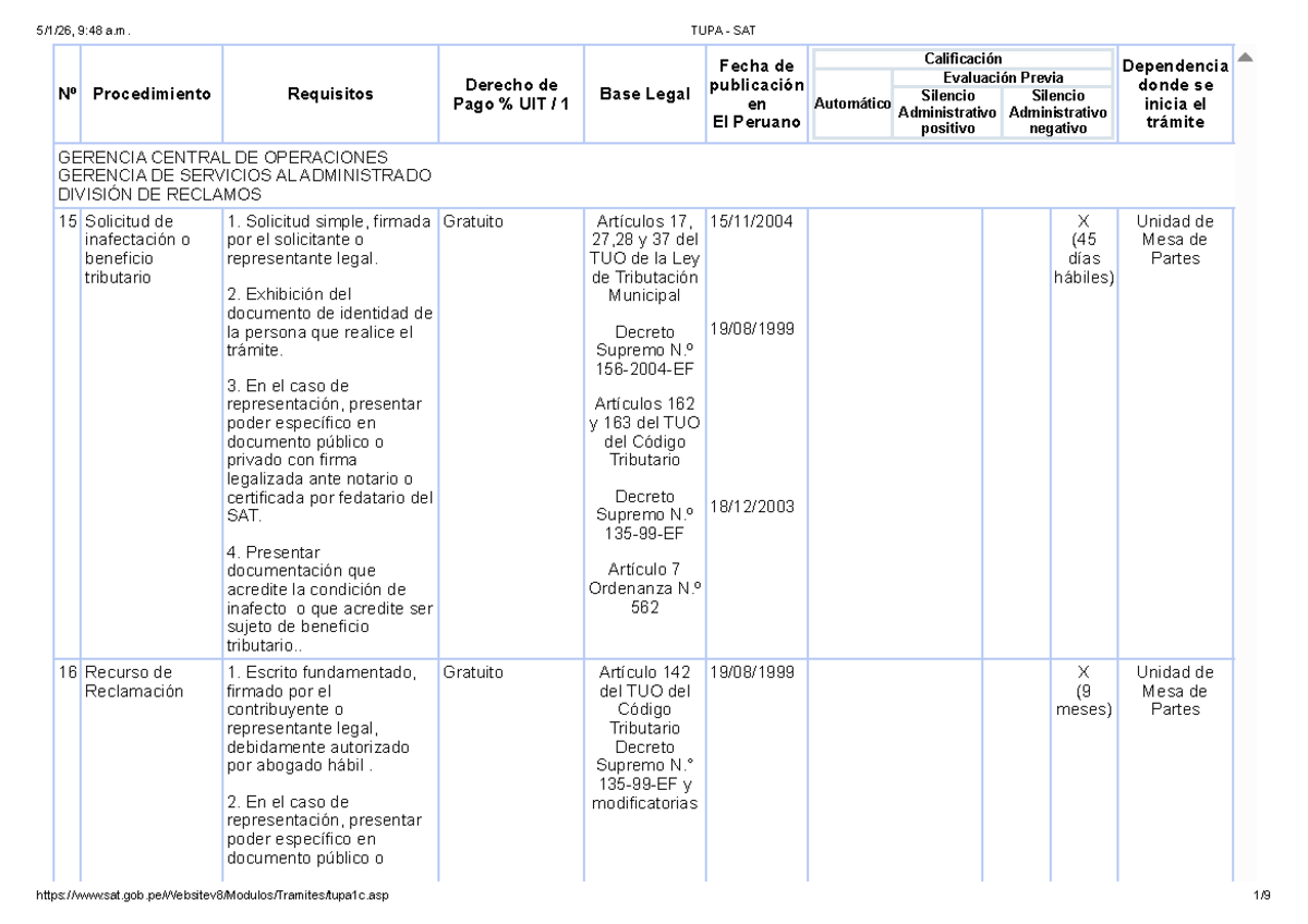TUPA SAT: Requisitos y Procedimientos Administrativos Laborales - Studocu