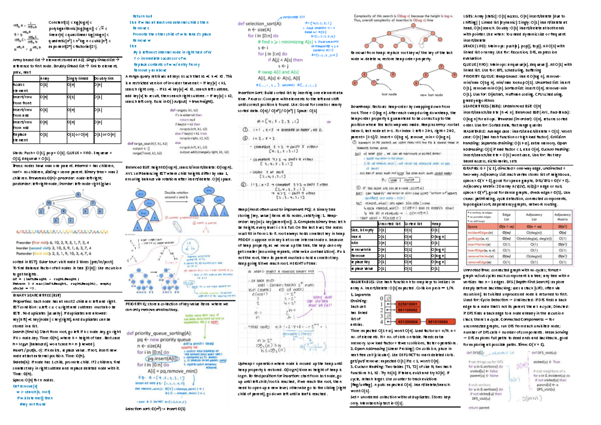 2123 Cheatsheet - Summary of Data Structures & Algorithms - Studocu