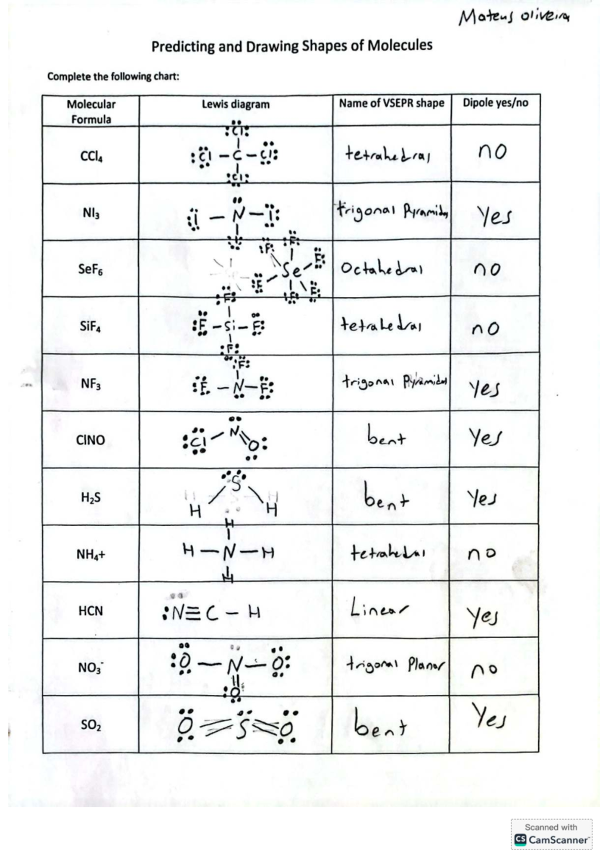 OVS SCH4U: VSEPR lab on predicting and drawing molecular shapes - Studocu