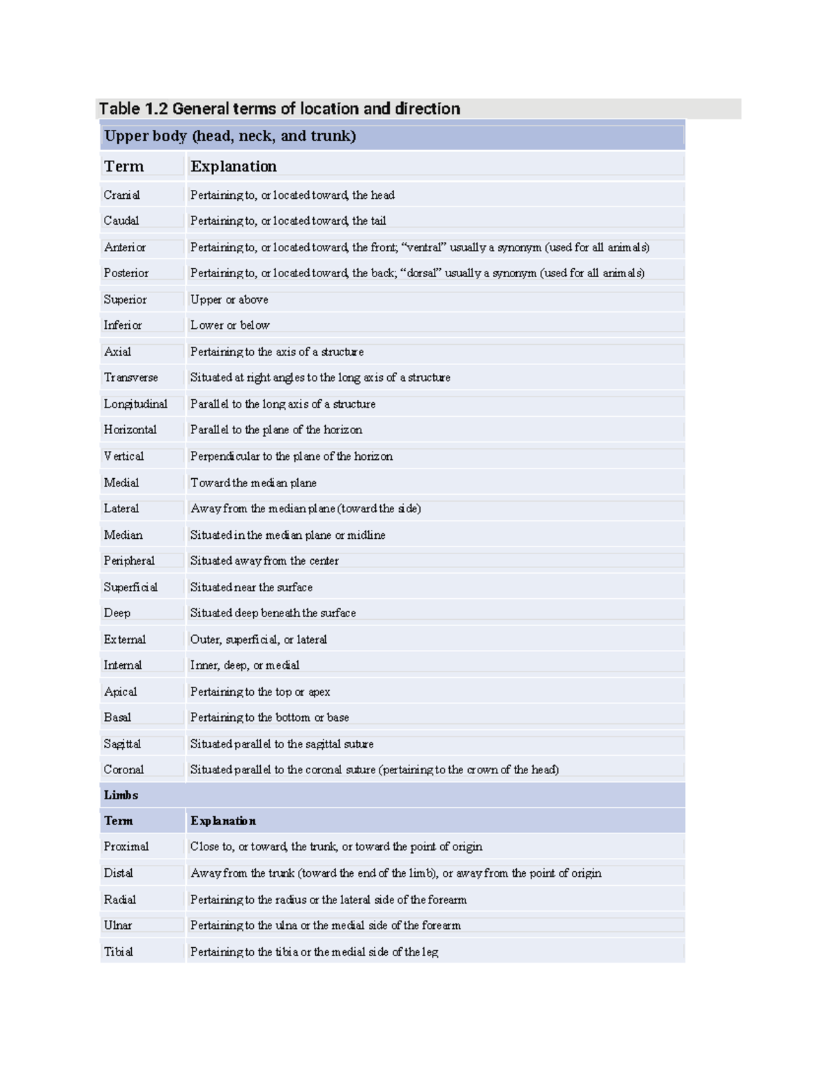 Anatomical Terms of Location & Direction - A Reference Guide - Studocu