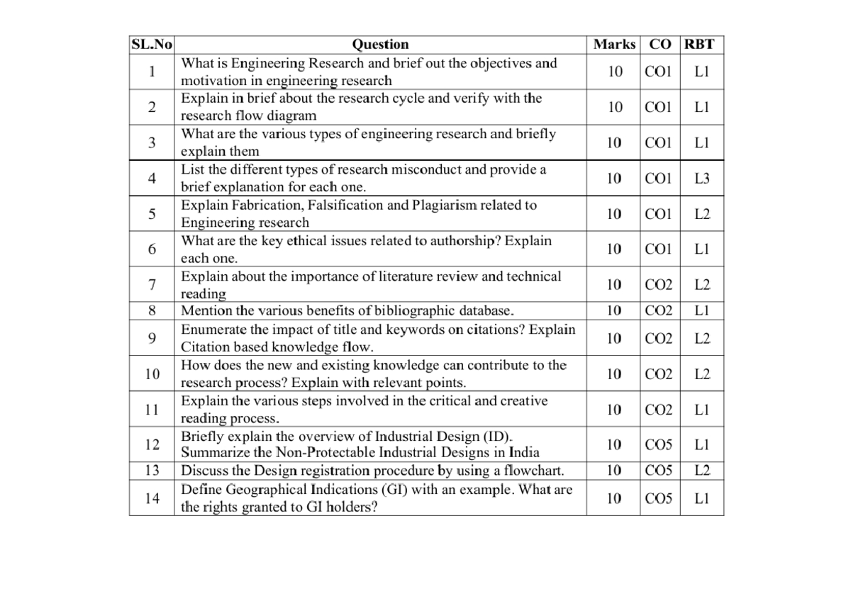 QB2 - Engineering Research: Objectives, Ethics, and Types - Studocu